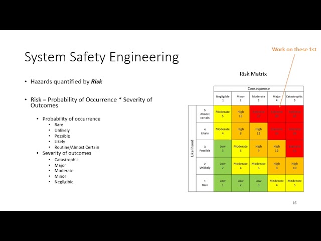 Understanding System Safety Engineering: A Comprehensive Guide | Galaxy.ai