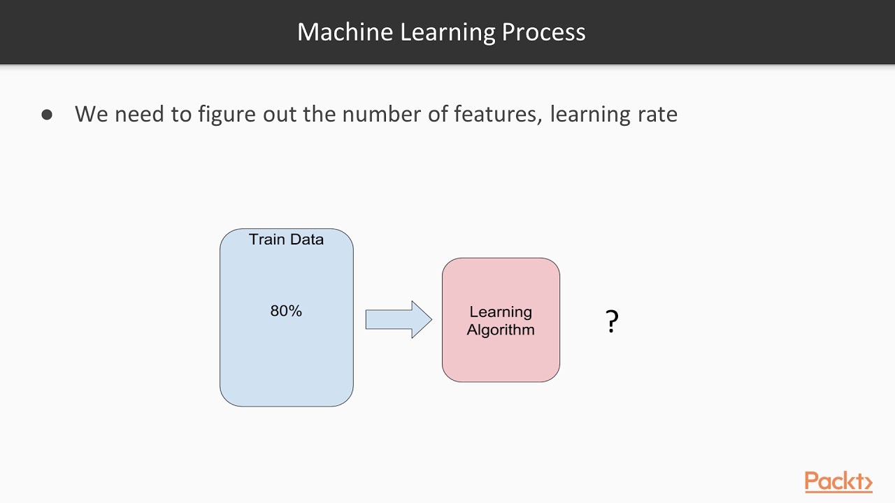 Hands-On Machine Learning using JavaScript: Model Evaluation|packtpub.com