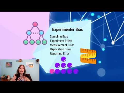 Biases in Research: Intro Psychology, Methods #5