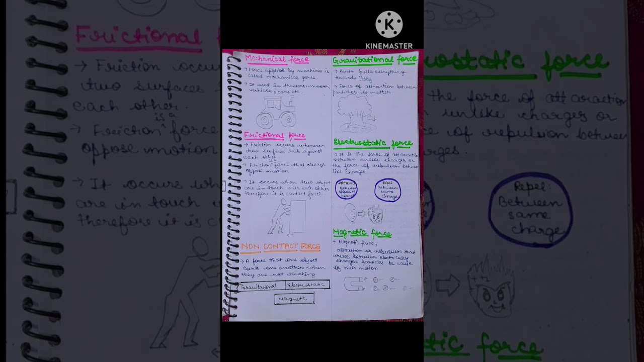 Class 8 chapter 11 science Force and pressure notes || #forceandpressure #notes_making