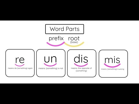 Word Parts: Prefixes
