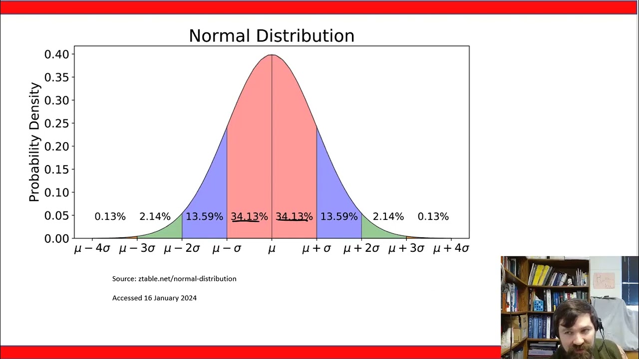 Understanding Confidence Intervals in Experimental Physics | Galaxy.ai Understanding Confidence Intervals in Experimental Physics | Galaxy.ai