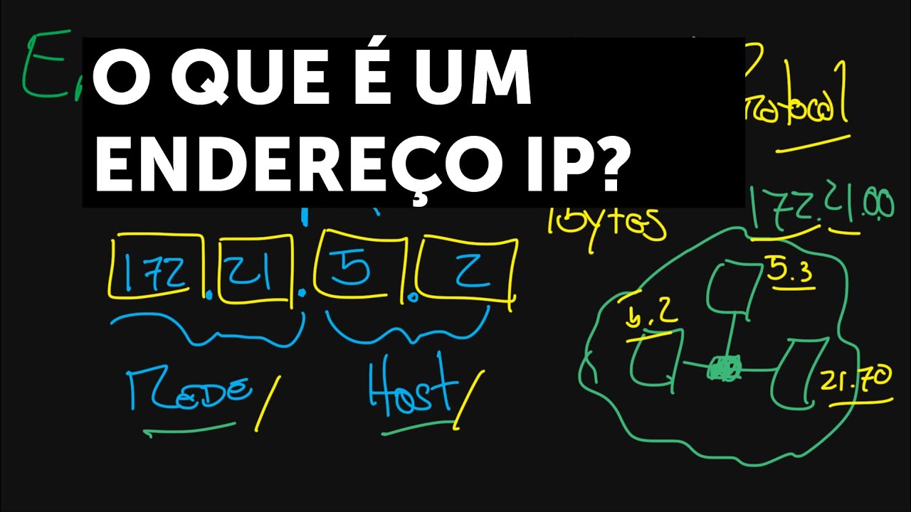 O que é um Endereço IP?