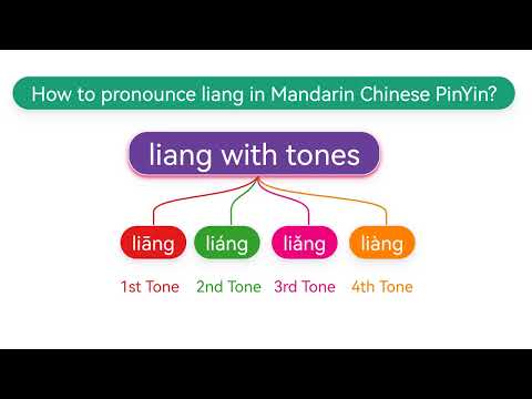 How to pronounce liang(liāng,liáng,liǎng,liàng) in Mandarin Chinese Pinyin?