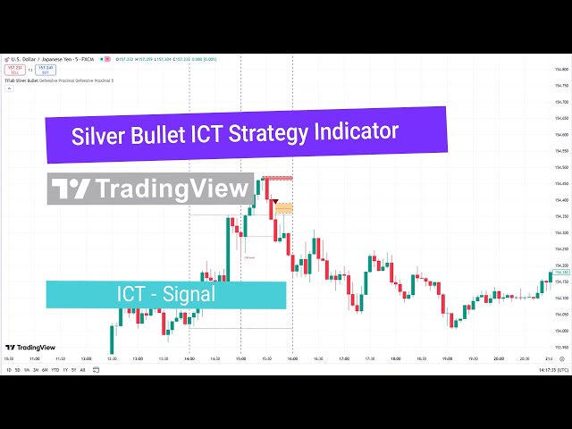 Understanding the Silver Bullet ICT Strategy Indicator on TradingView ...