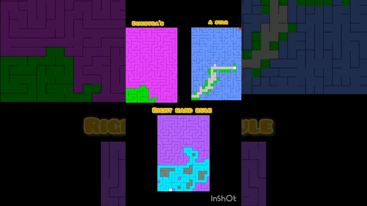 Watch  Right hand rule, a and A star (A*) algorithm solve a maze!.Built with Python, Pyglet