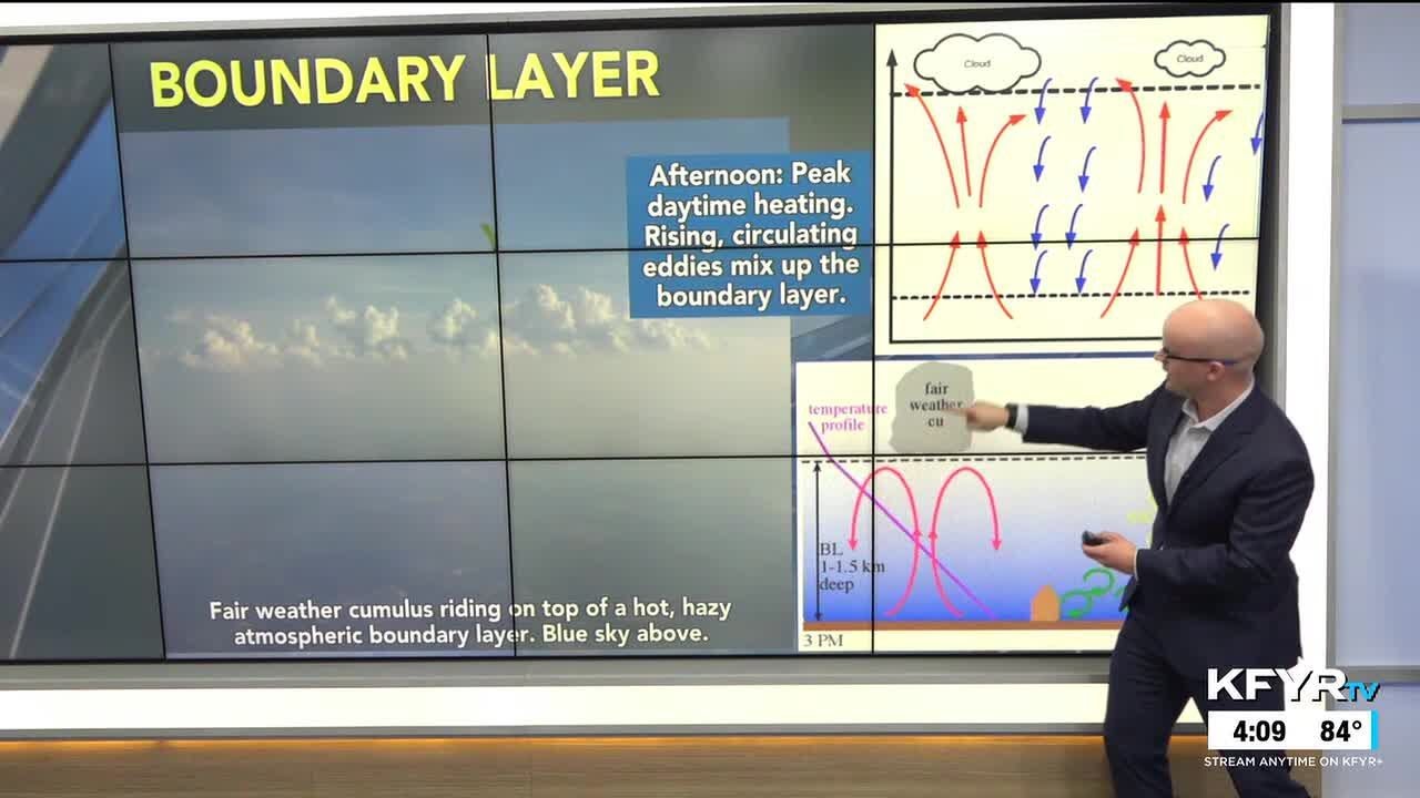 Morse Code of Weather: how atmospheric boundary layer changes day vs. night, impacts t-storms & s...