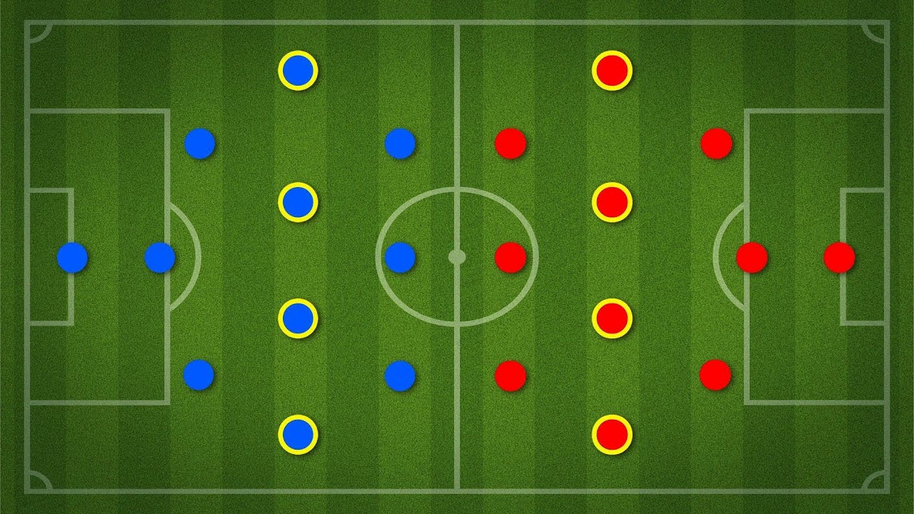 How to Understand Soccer Positions | Soccer Skills