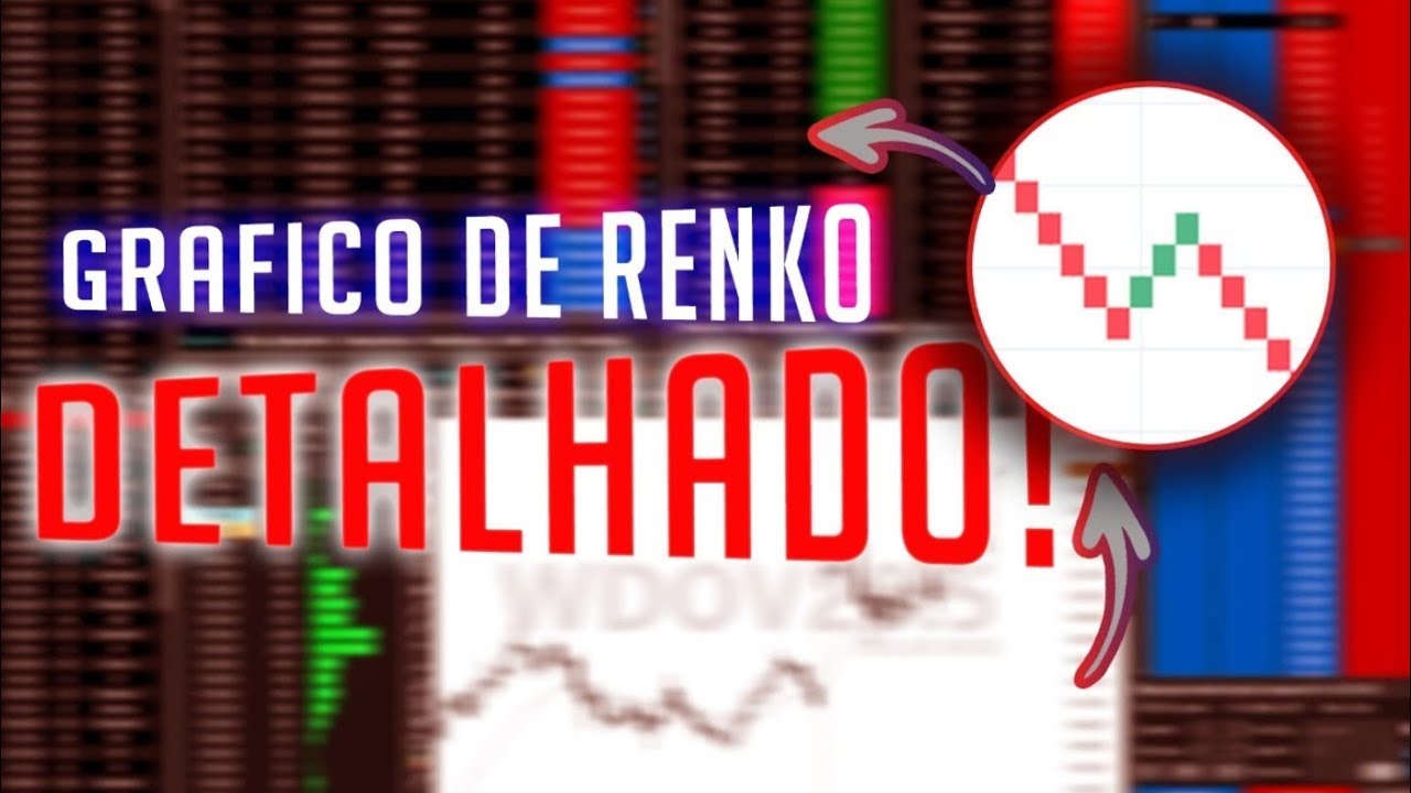 Explorando o Gráfico Renko: Características, Vantagens e Desvantagens | Galaxy.ai