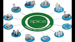 SPICE Connect | Reviews, Pricing & Demos - SoftwareAdvice IE