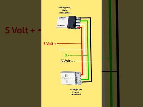 Ultimate Guide to USB Type-C Wiring Diagrams: Clear and Easy Connections"