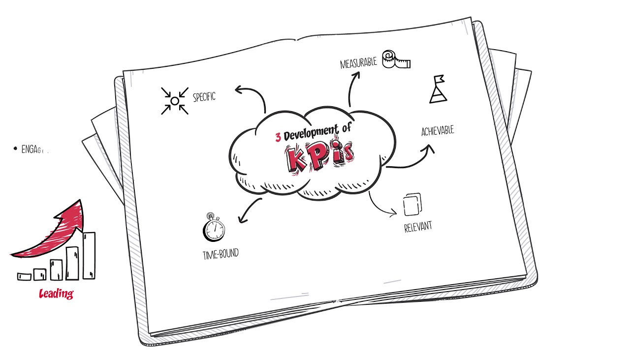 Performance Management System | Acuvon Consulting