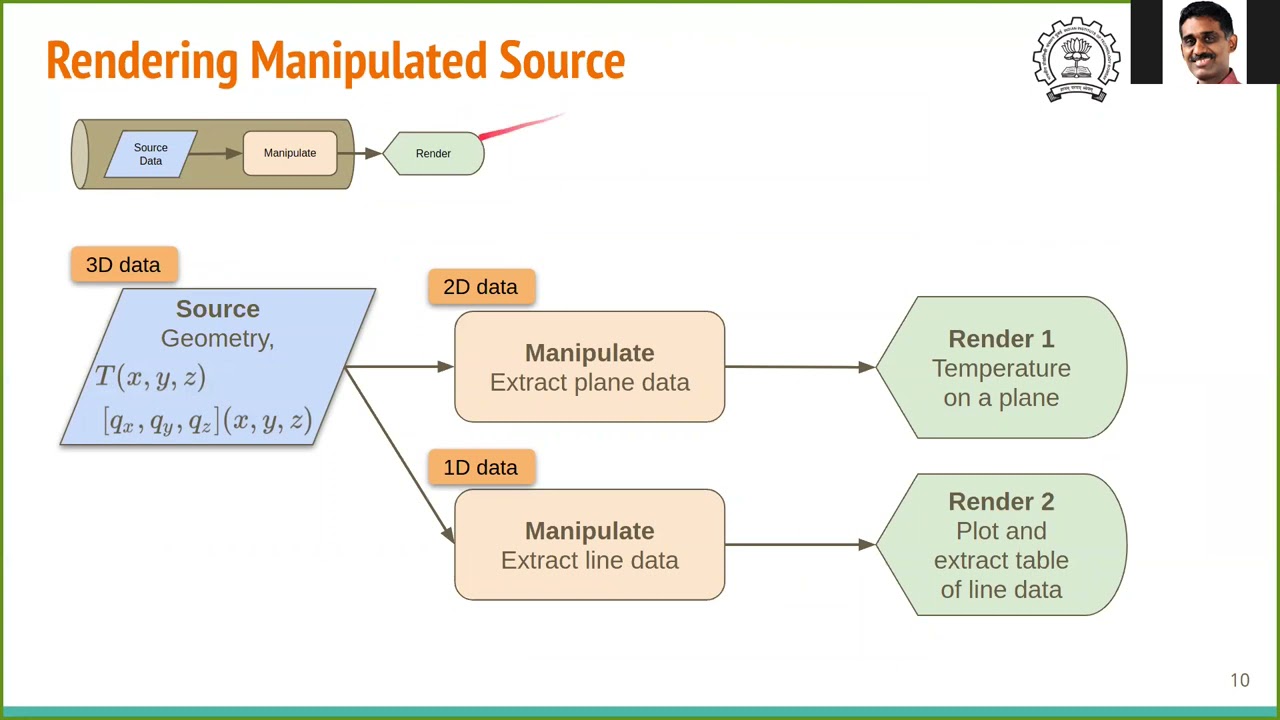 Introduction to Paraview