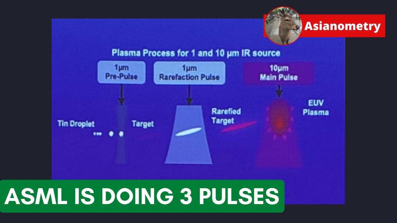 ASML’s Breakthrough 3-Pulse EUV Light Source: A New Era in Semiconductor Manufacturing | Galaxy.ai
