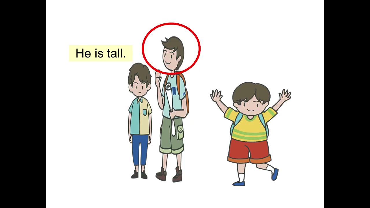 單字活用：Personal Characteristics - I am [tall, short, strong, thin, fat ...