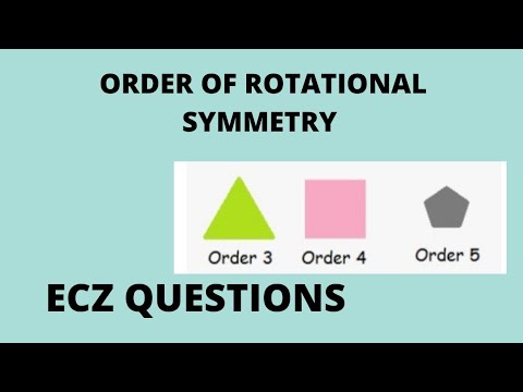 order of rotational Symmetry