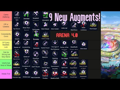 LOL Arena Tier List: 2025 Updated Ranking of ALL 52 Prismatic Augments in Riots 4th Edition of Arena