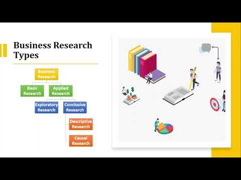 Types of Business Research