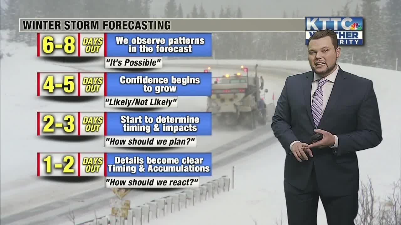 Project Blizzard Winter Forecasting