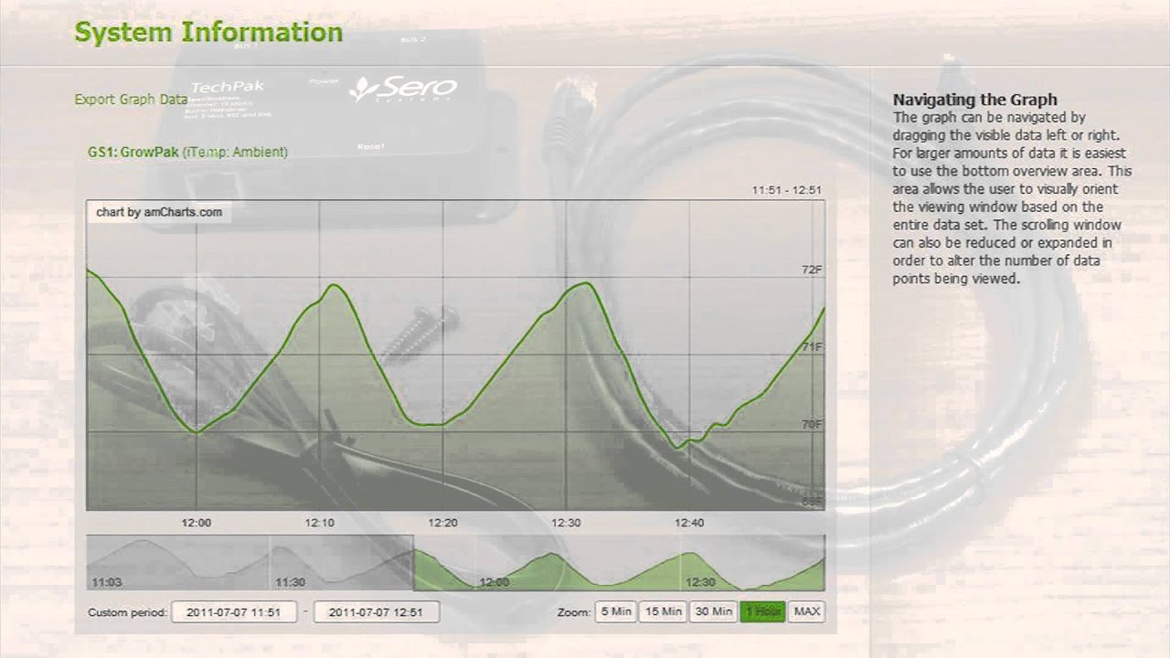 TechPak Product Description