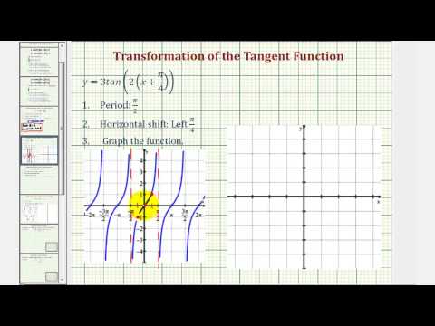 Ex: Graph a Transformation of the Tangent Function (Period and Horizontal Shift)