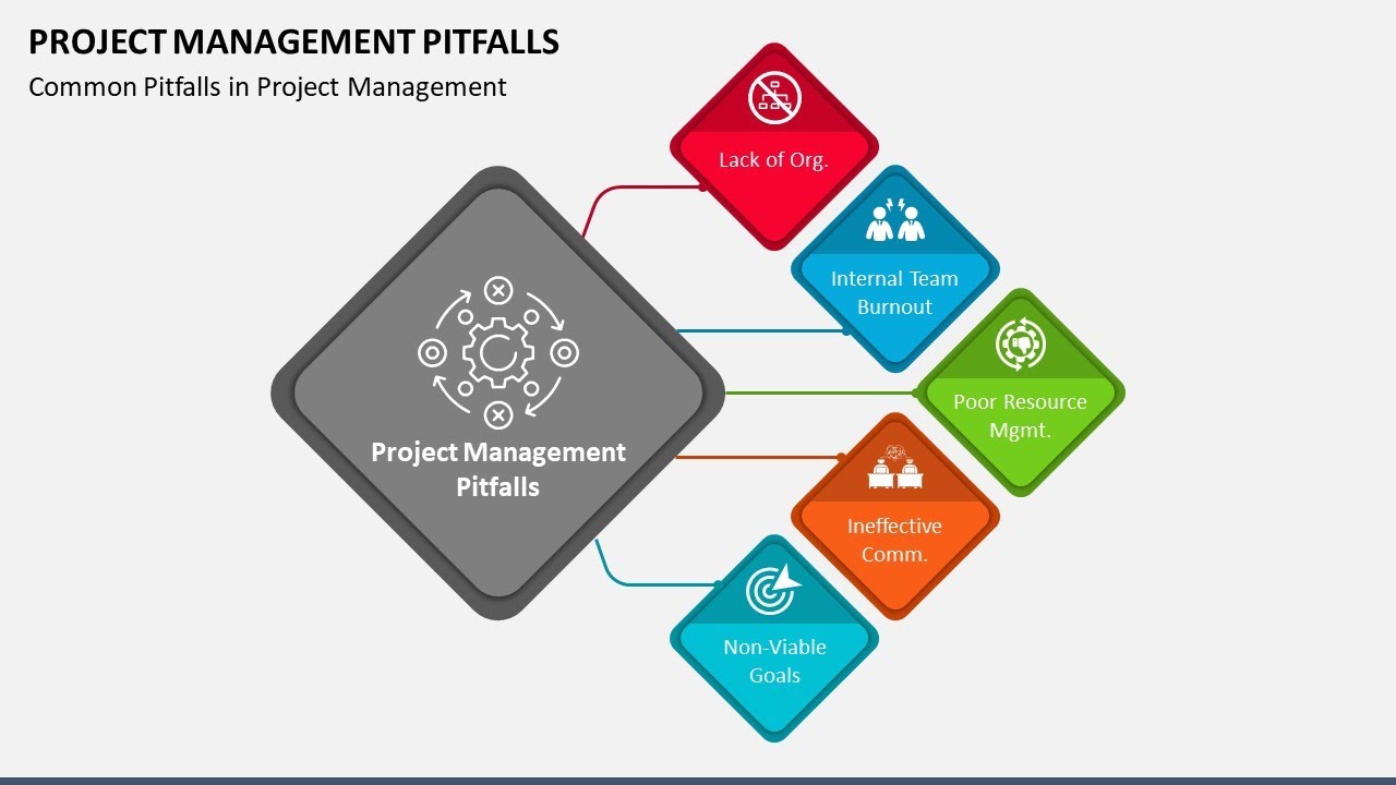 Project Management Pitfalls Animated PPT Slides