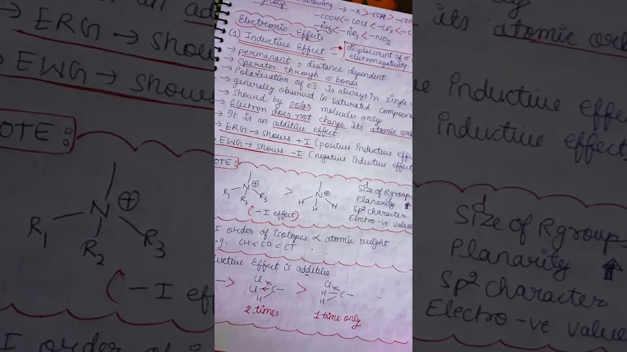 GENERAL ORGANIC CHEMISTRY NOTES JEE | CLASS 11