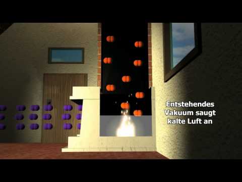Der Kamin- oder Schornsteineffekt