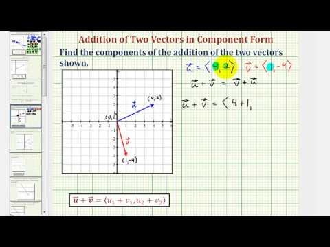 Ex: Find the Sum of Two Vectors From a Graph (2 Dimensions) | Math Help ...