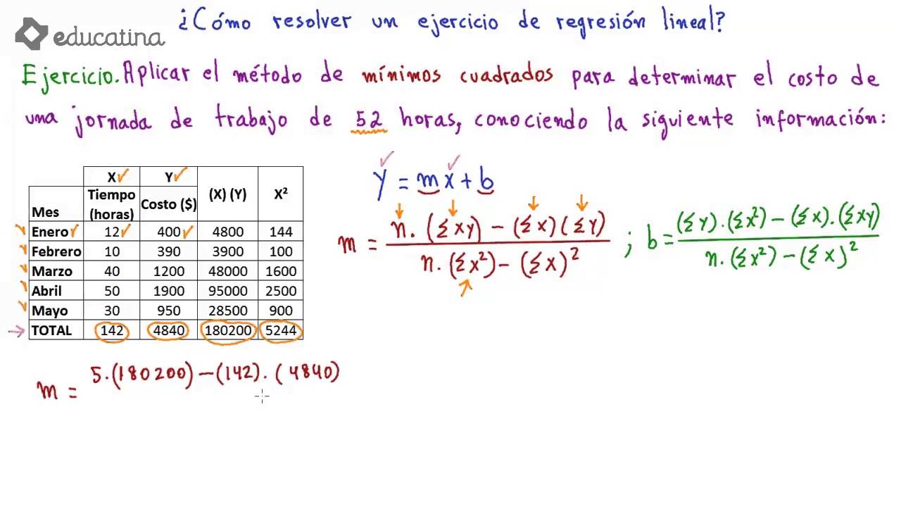 Ejemplo De Regresion Ejemplo De Regresion