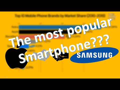 Top 10 Mobile Phone Brands by Market Share (2010-2019)