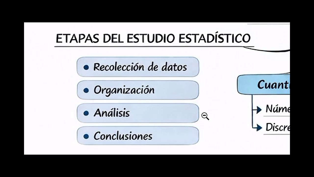 Mapa conceptual sobre la estadística 🤓