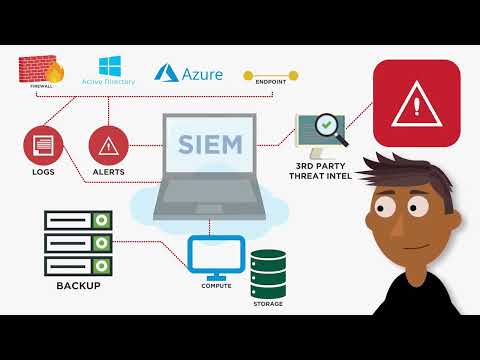What is a Traditional SIEM?