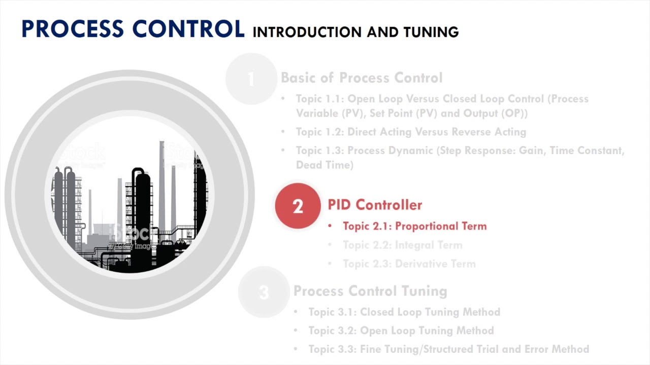 Process Control: 2 0 PID Controller