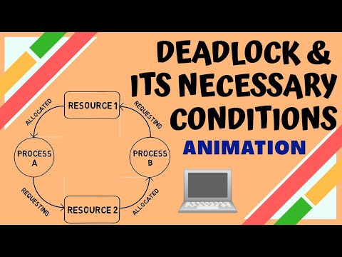 Deadlock in Operating System | Introduction