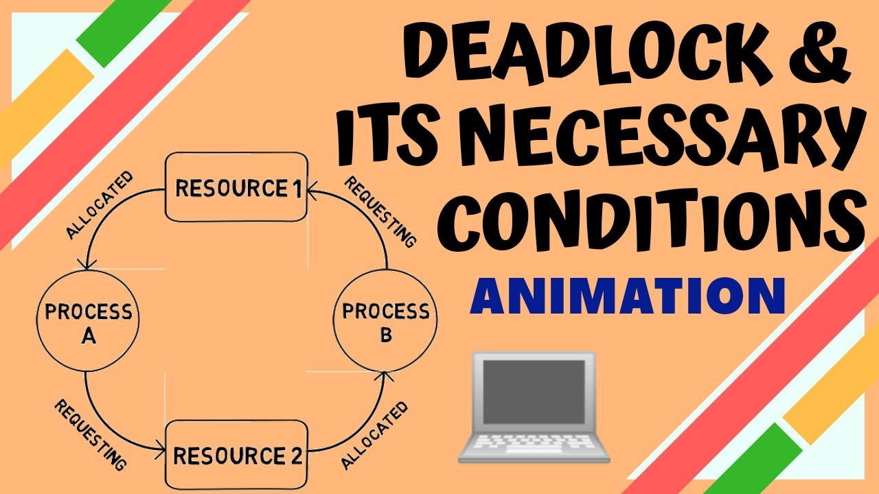 Deadlock in Operating System | Introduction