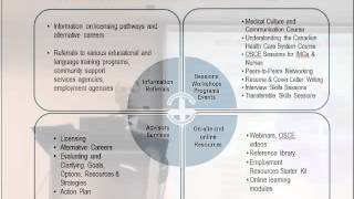 Director Of Support Services Overview | What is a director of support ...