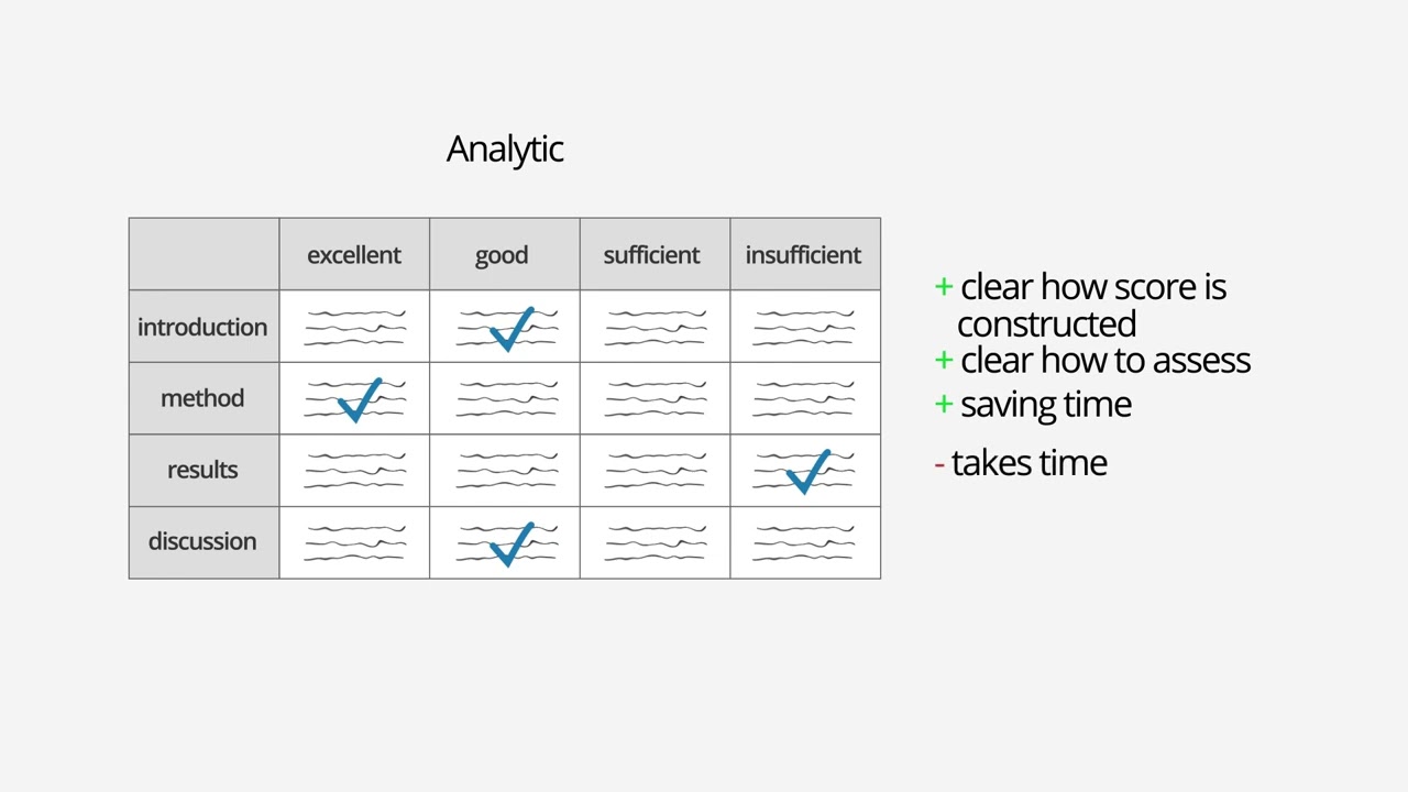 Using assessment rubrics
