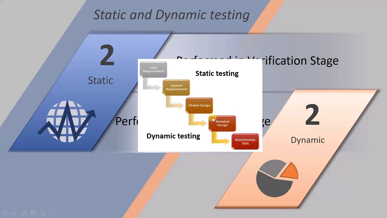 ISTQB - 7 Static testing vs Dynamic testing :  ISTQB Foundation level