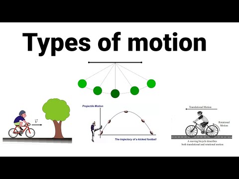 types of motion | types of motion in hindi
