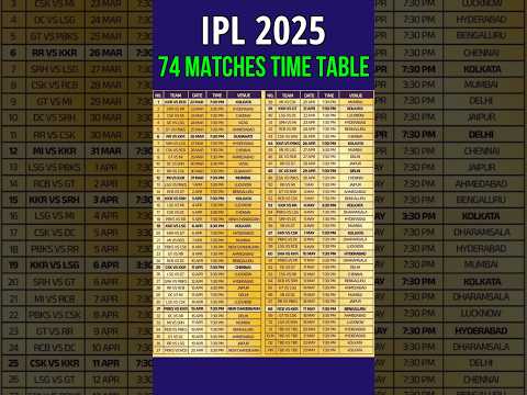 IPL 2025 Schedule Time Table | IPL Schedule 2025 | IPL Time Table 2025 | #IPL