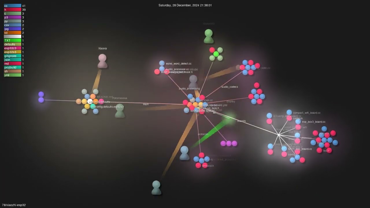 78/xiaozhi-esp32 - Gource visualisation