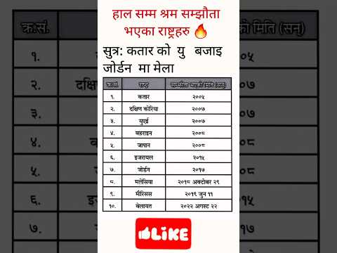 Nepali gk question answer | नेपाल सङ्ग श्रम सम्झौता गर्ने देश हरु #nepaligk @nepaligk