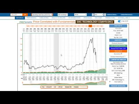 Subscriber Request Series Research Candidate DXC Technology