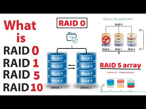 What is a RAID Array, RAID 0, 1, 5, 10. Advantages and Disadvantages of RAID 0. 1. 5 10