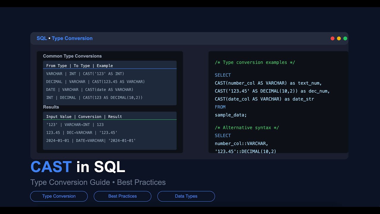 SQL CAST Function Tutorial - Complete Guide with Examples | MySQL, PostgreSQL, SQLite