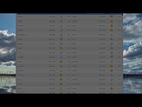 Most warm city in the world Live Temperature