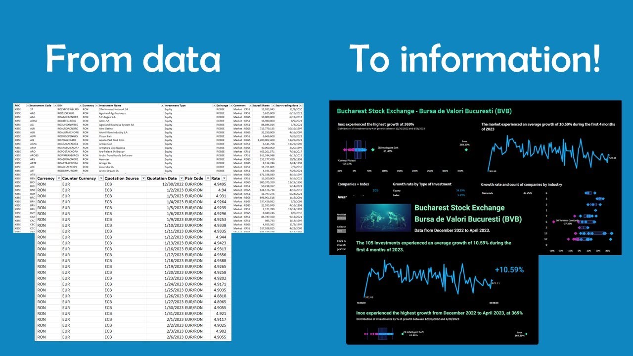 Steps for a Data Visualization Challenge