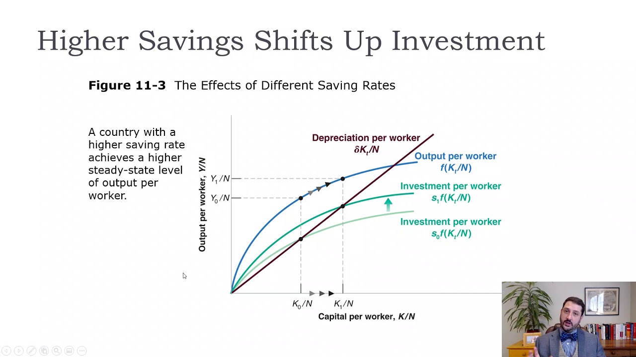 Macro-Ch11-Savings, Capital, and Consumption