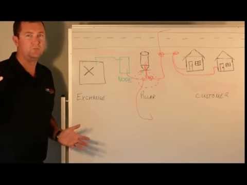 FTTN Explained